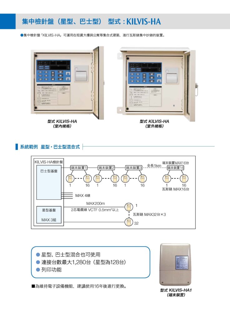 集中抄表盤KILVIS-HA – 金門阿自倍爾科技股份有限公司