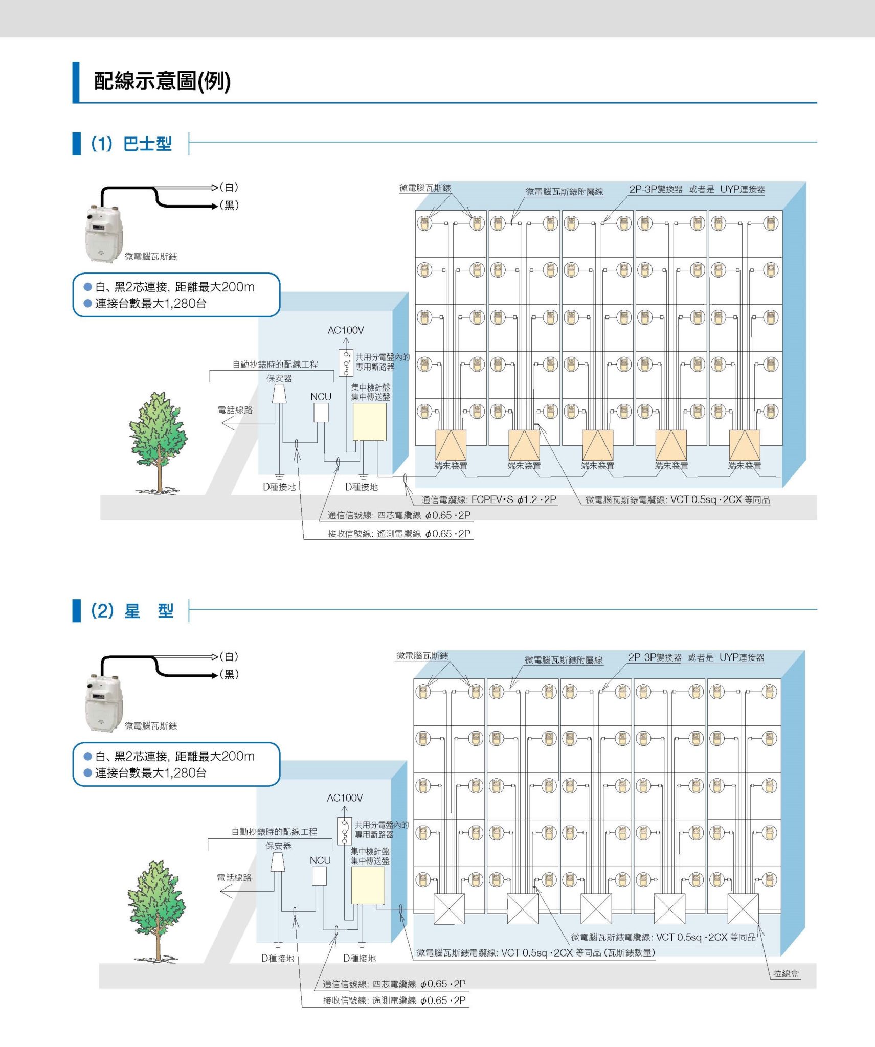 集中抄表盤KILVIS-HA – 金門阿自倍爾科技股份有限公司
